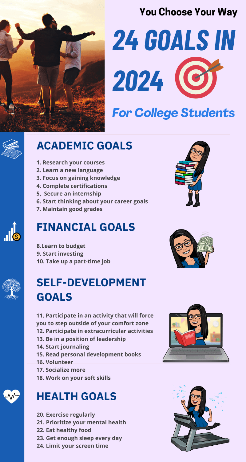 24 goals for college students in 2024